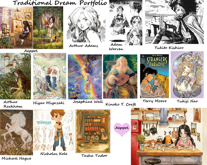 Dream Portfolio | SVSLearn Forums